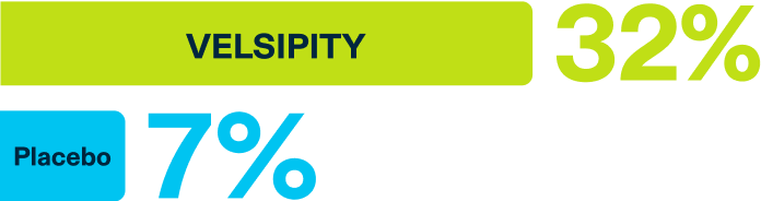 Official Patient Website | VELSIPITY® (Etrasimod)